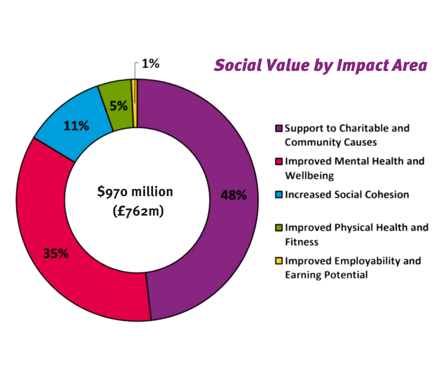 Social Value - Intaward